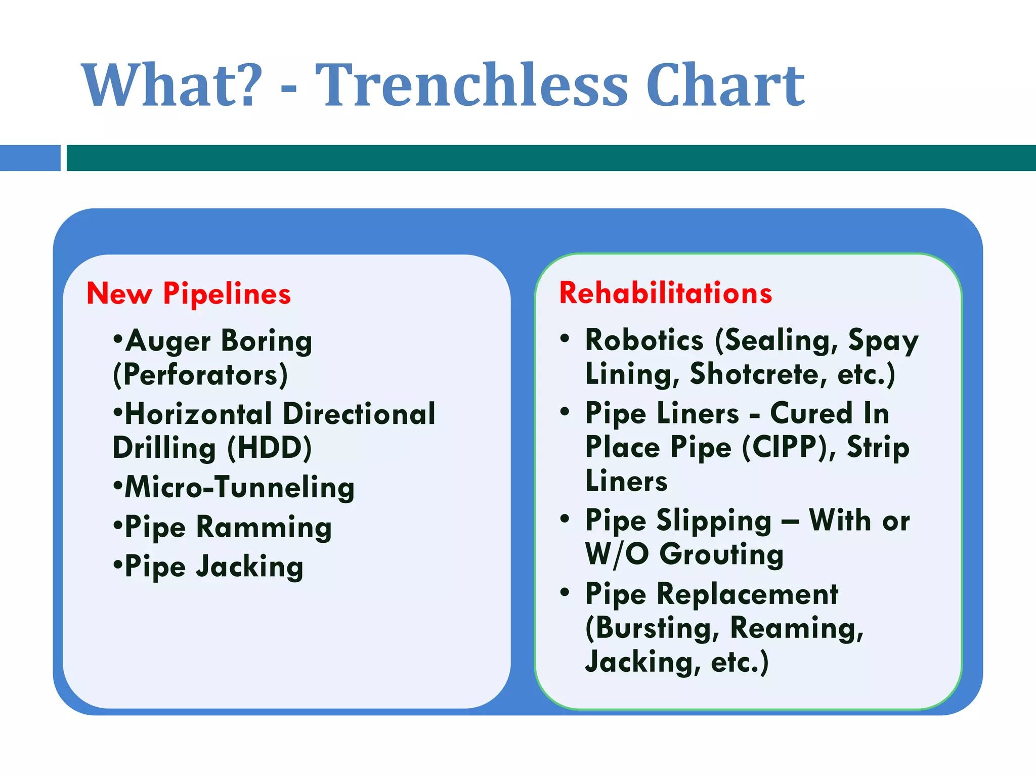 Trenchless Technologies for New Pipe Installations | PDF
