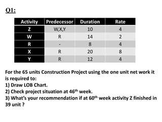 Lob management | PPT