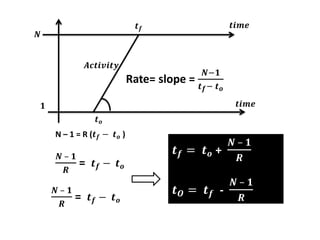 Lob management | PPT