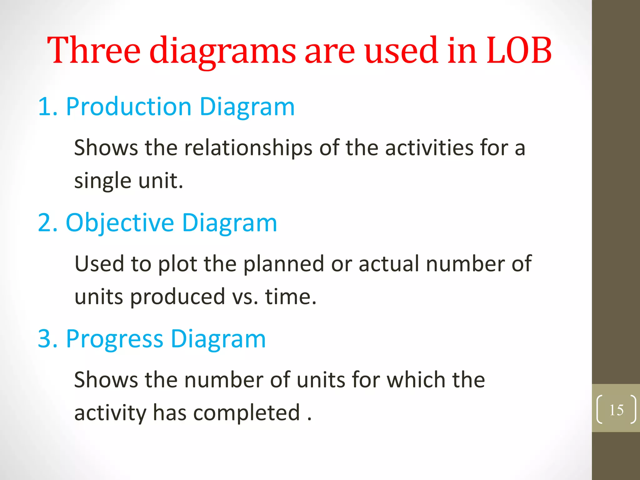 Line of balance in civil engineering | PPTX