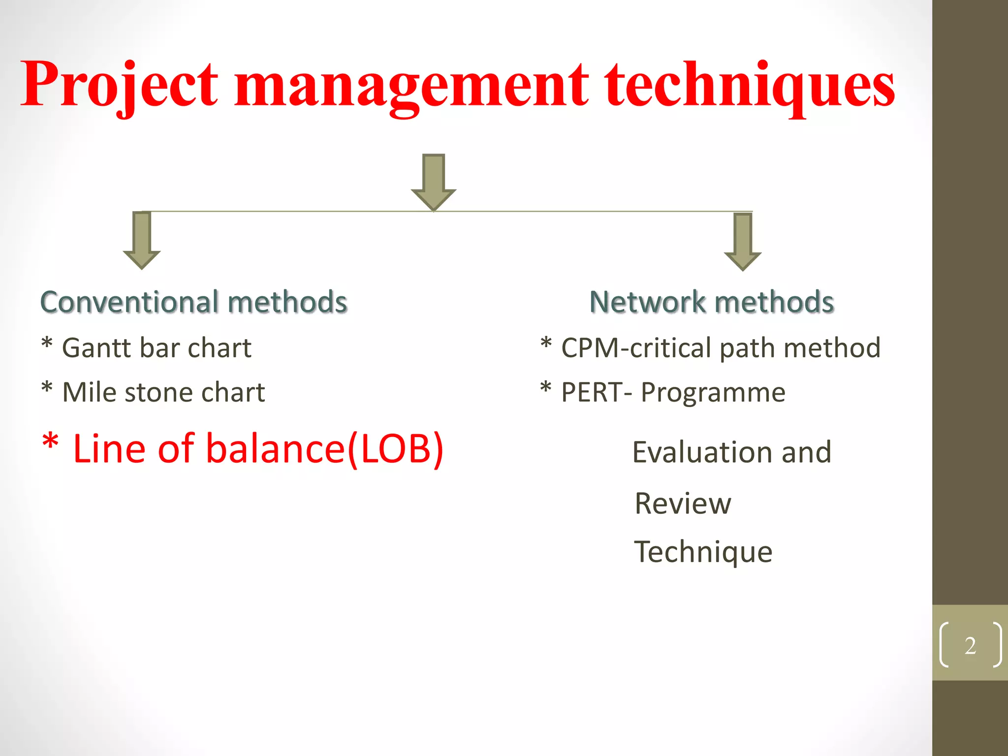 Line of balance in civil engineering | PPTX