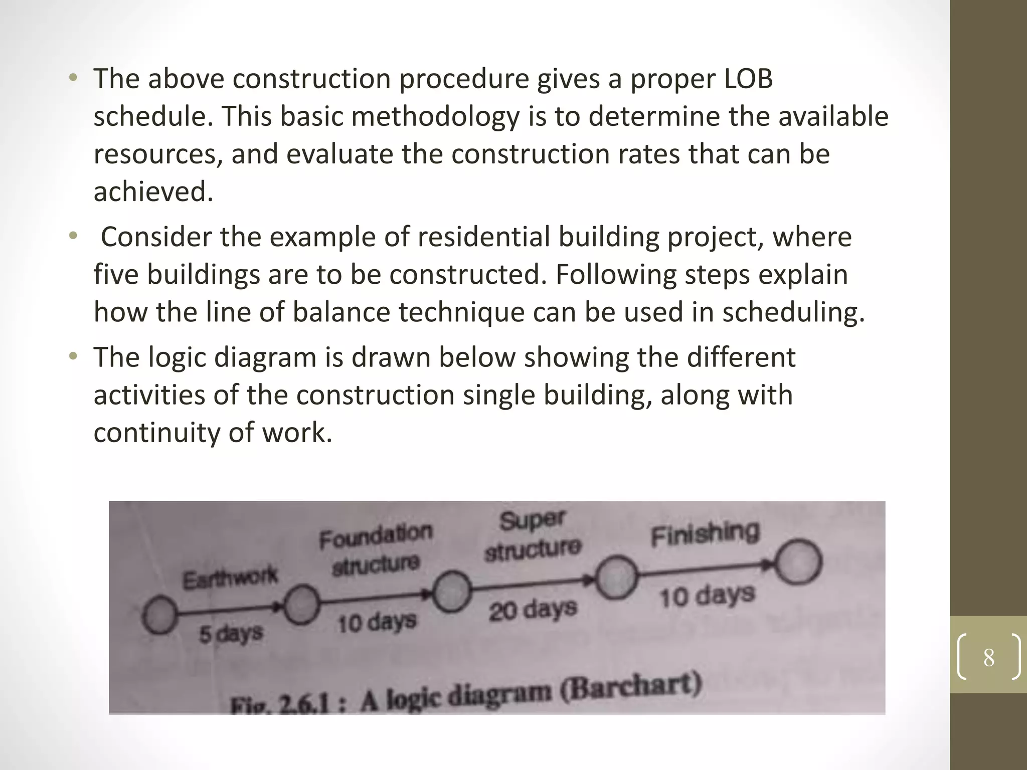 Line of balance in civil engineering | PPTX