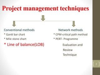 Line of balance in civil engineering | PPTX