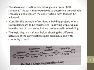 Line of balance in civil engineering | PPTX