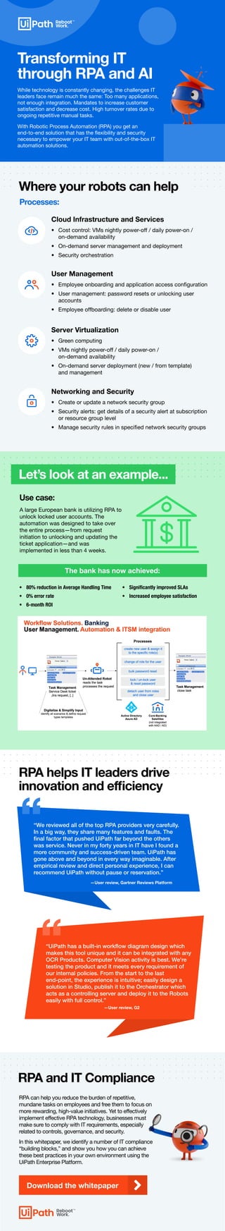 [Infographic] Transforming IT through RPA and AI | PDF