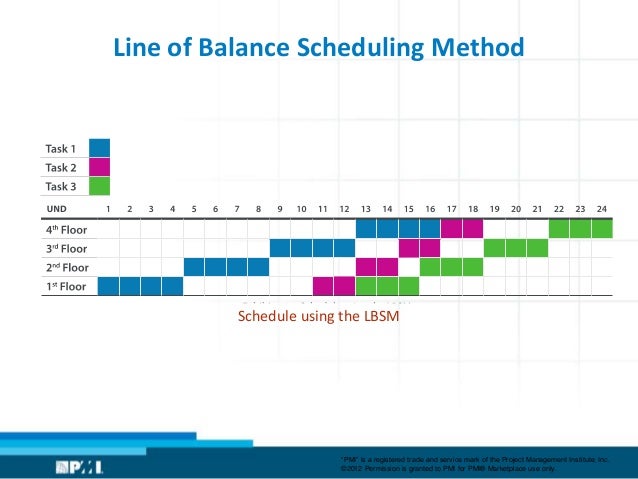 Scheduling Optimization with Line of Balance and Start-to-Finish Rela…