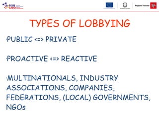 What is Lobbying? | PPT