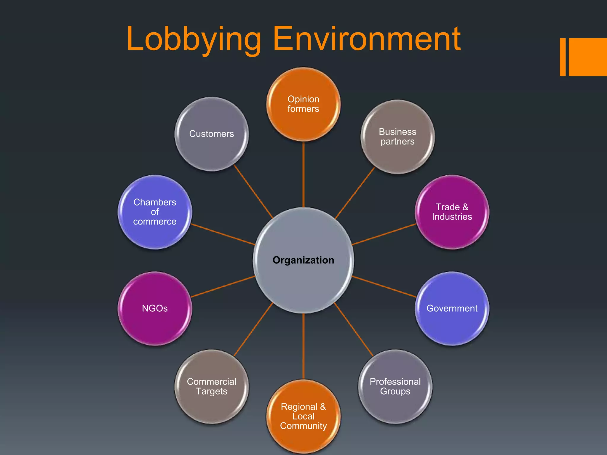 Lobbying in nursing | PPT