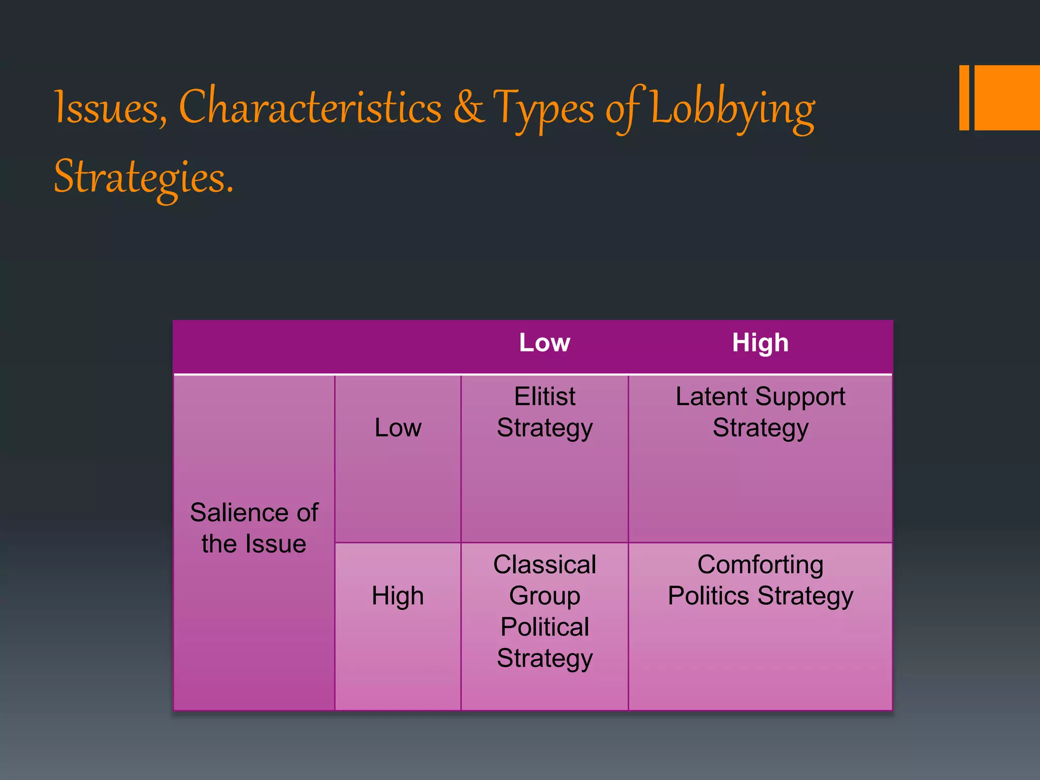 Lobbying in nursing | PPT