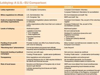 Lobbying | PPTX