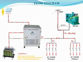 Lobel solar PPT | PPTX