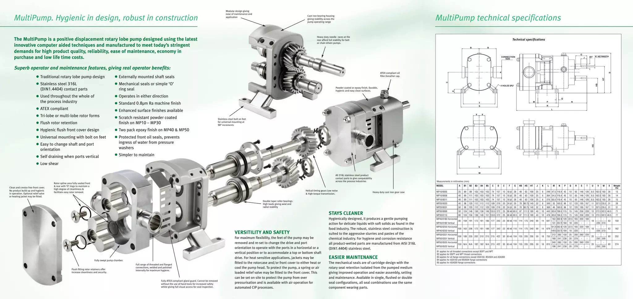 Lobe pump johnson | PDF