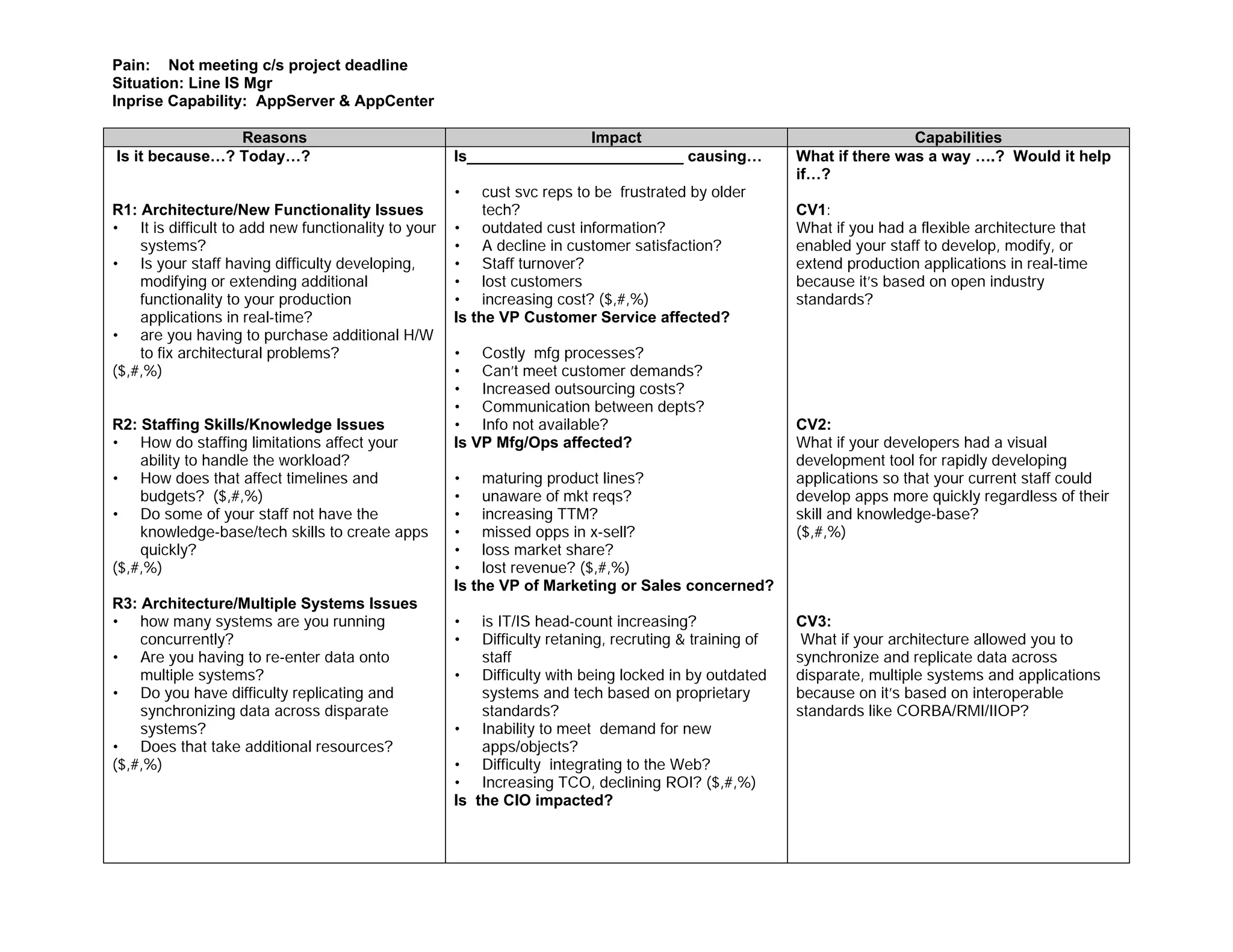 Solution Selling - Pain Sheet for Line of Business (LOB) Manager | PDF