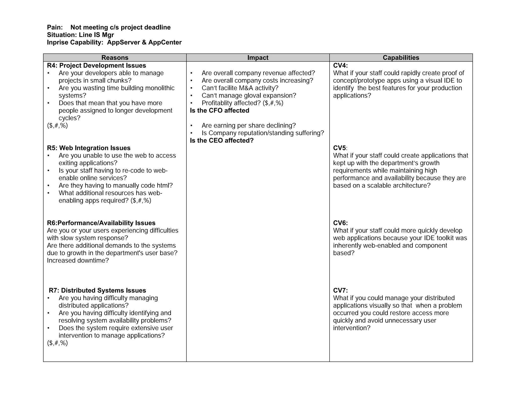 Solution Selling - Pain Sheet for Line of Business (LOB) Manager | PDF