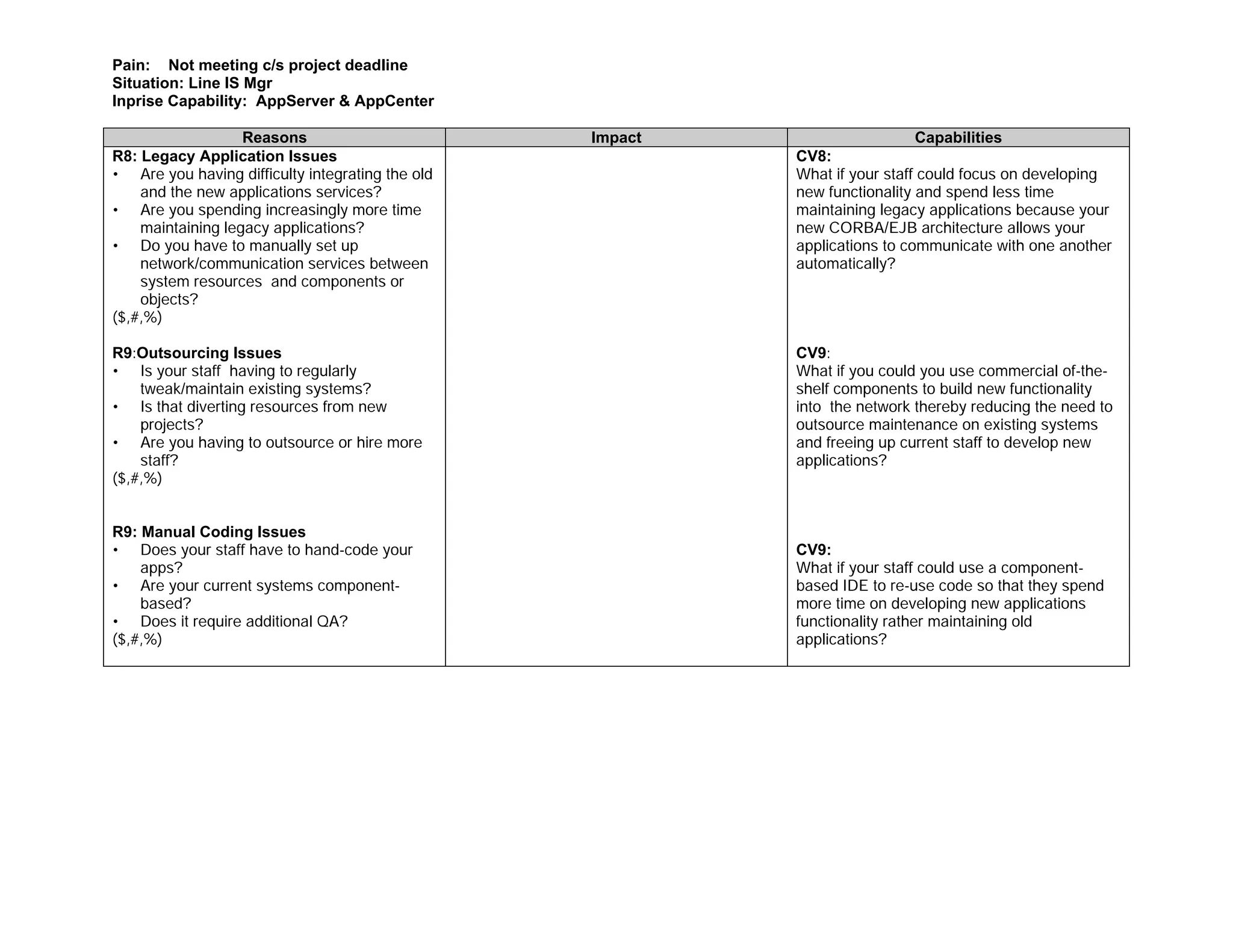 Solution Selling - Pain Sheet for Line of Business (LOB) Manager | PDF