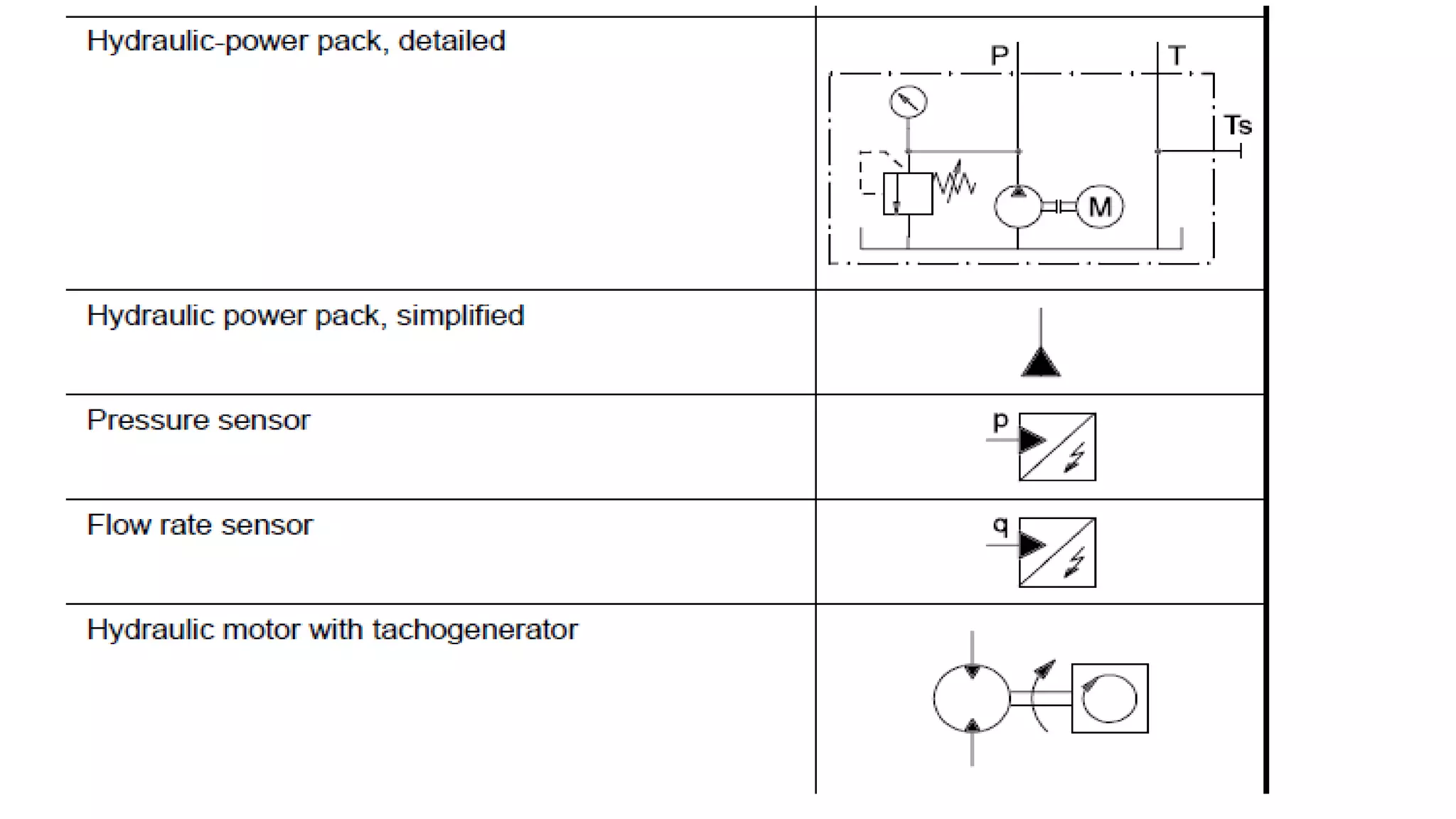Pneumatic and hydraulic system simulation symbols | PPTX