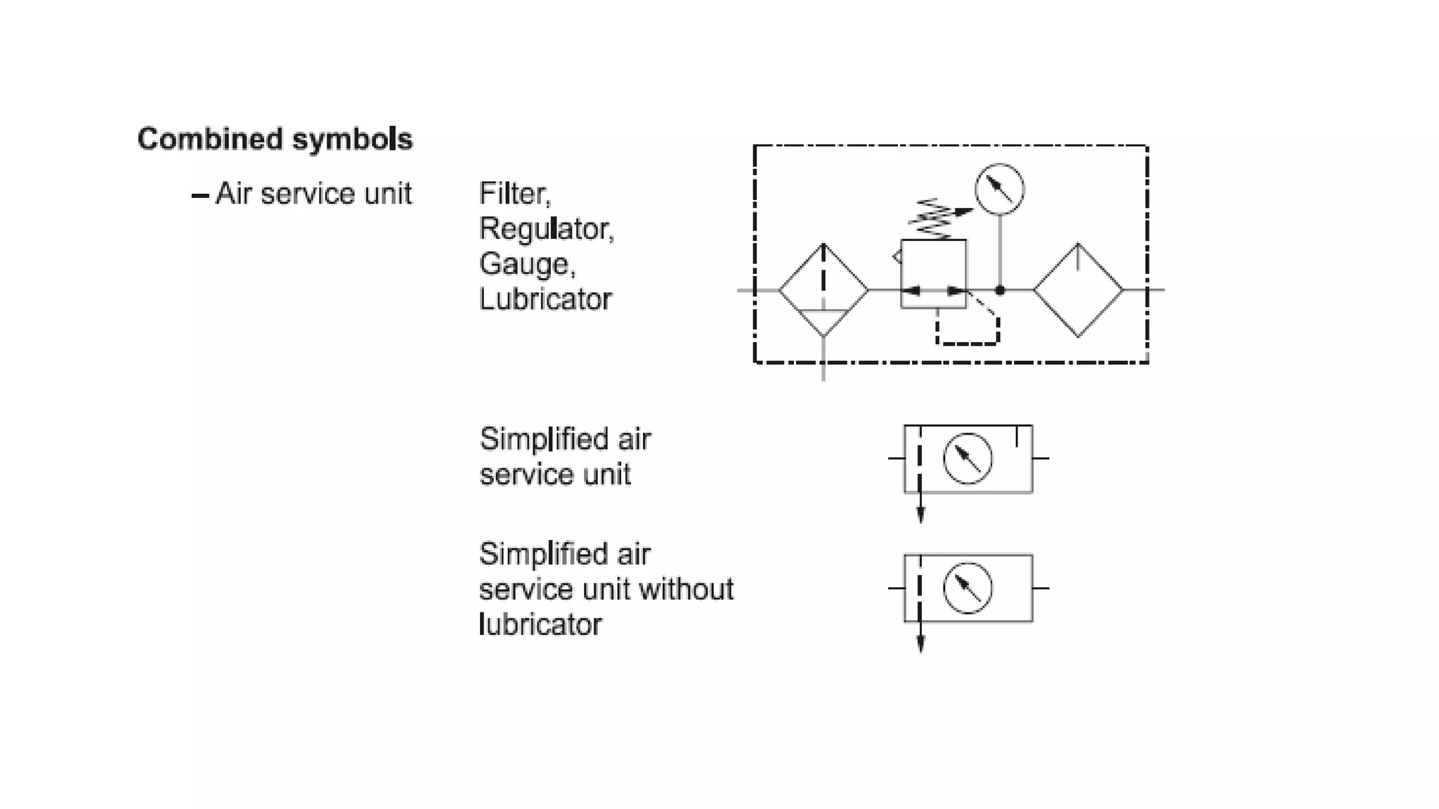 Pneumatic and hydraulic system simulation symbols | PPTX