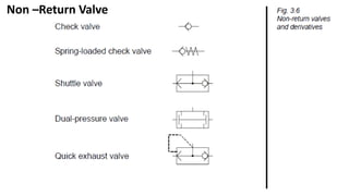 Pneumatic and hydraulic system simulation symbols | PPTX