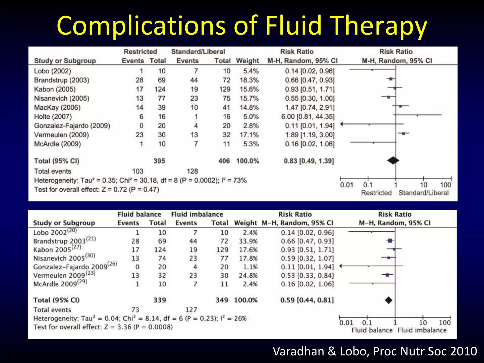 Choice of Fluids in the Perioperative Setting | PPTX