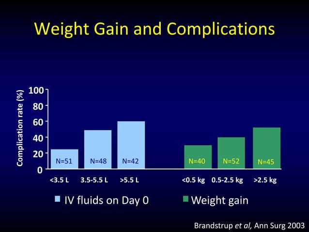 Choice of Fluids in the Perioperative Setting | PPTX | First Aid | Injuries