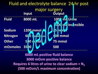 Choice of Fluids in the Perioperative Setting | PPTX | First Aid | Injuries