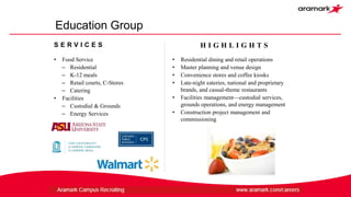 Aramark Lines Of Business Overviews | PPTX