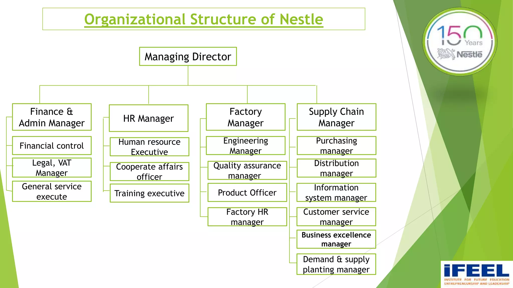 Nestle - Organisational Structure | PPTX
