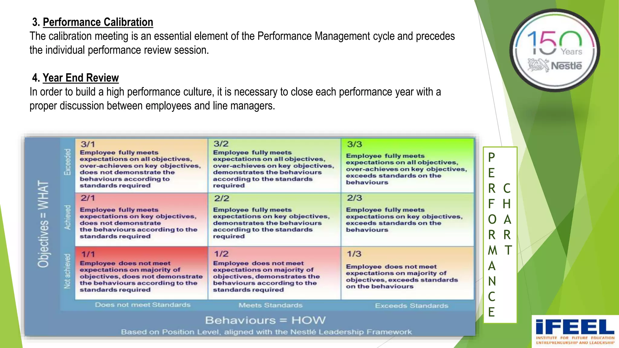 Nestle - Organisational Structure | PPTX