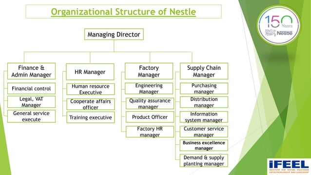 Nestle - Organisational Structure | PPTX