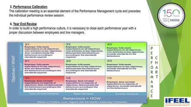 Nestle - Organisational Structure | PPTX