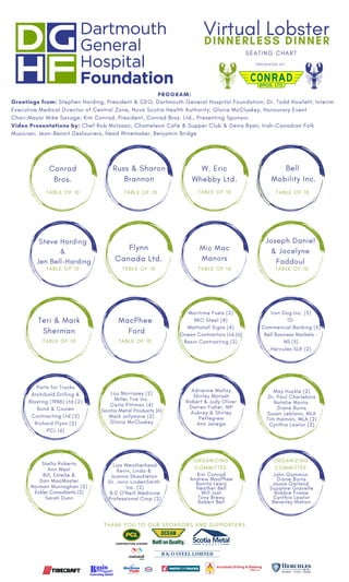 Virtual Lobster Dinnerless Dinner Guest List | PDF