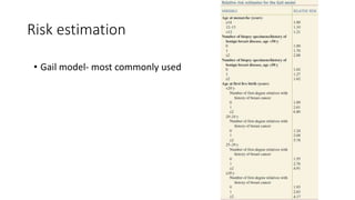 Lobular carcinoma of breast | PPTX