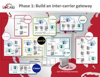 Overview of LBS for the Enterprise | PPT