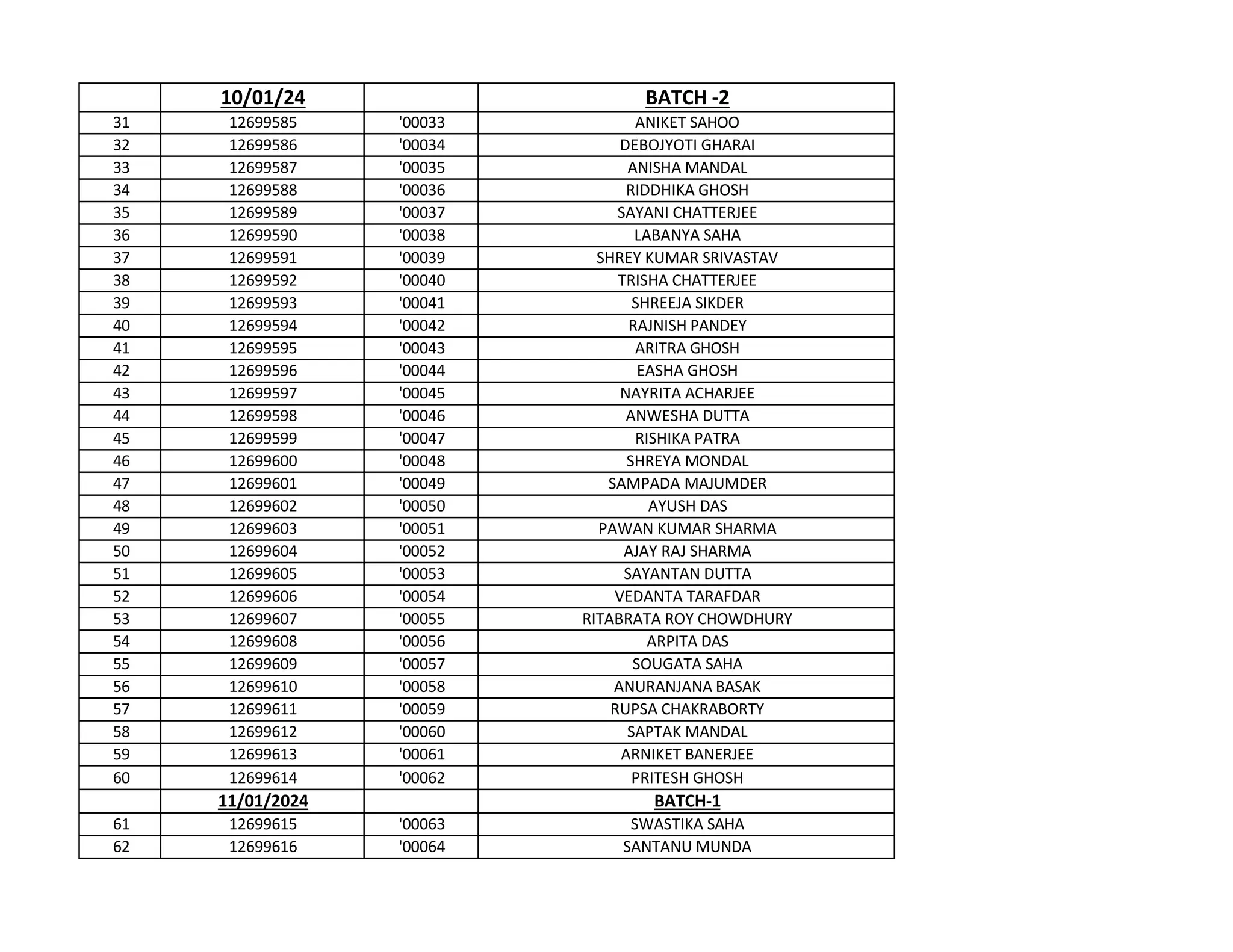 Therollnoof class 12 students for their senior secondary board exams | PDF