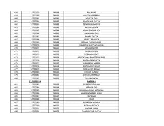 Therollnoof class 12 students for their senior secondary board exams | PPT
