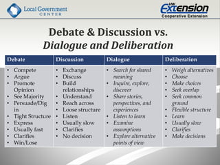 local.pptx | Civic affairs | Politics