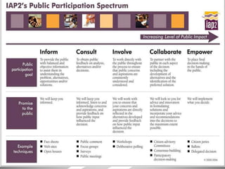 local.pptx | Civic affairs | Politics