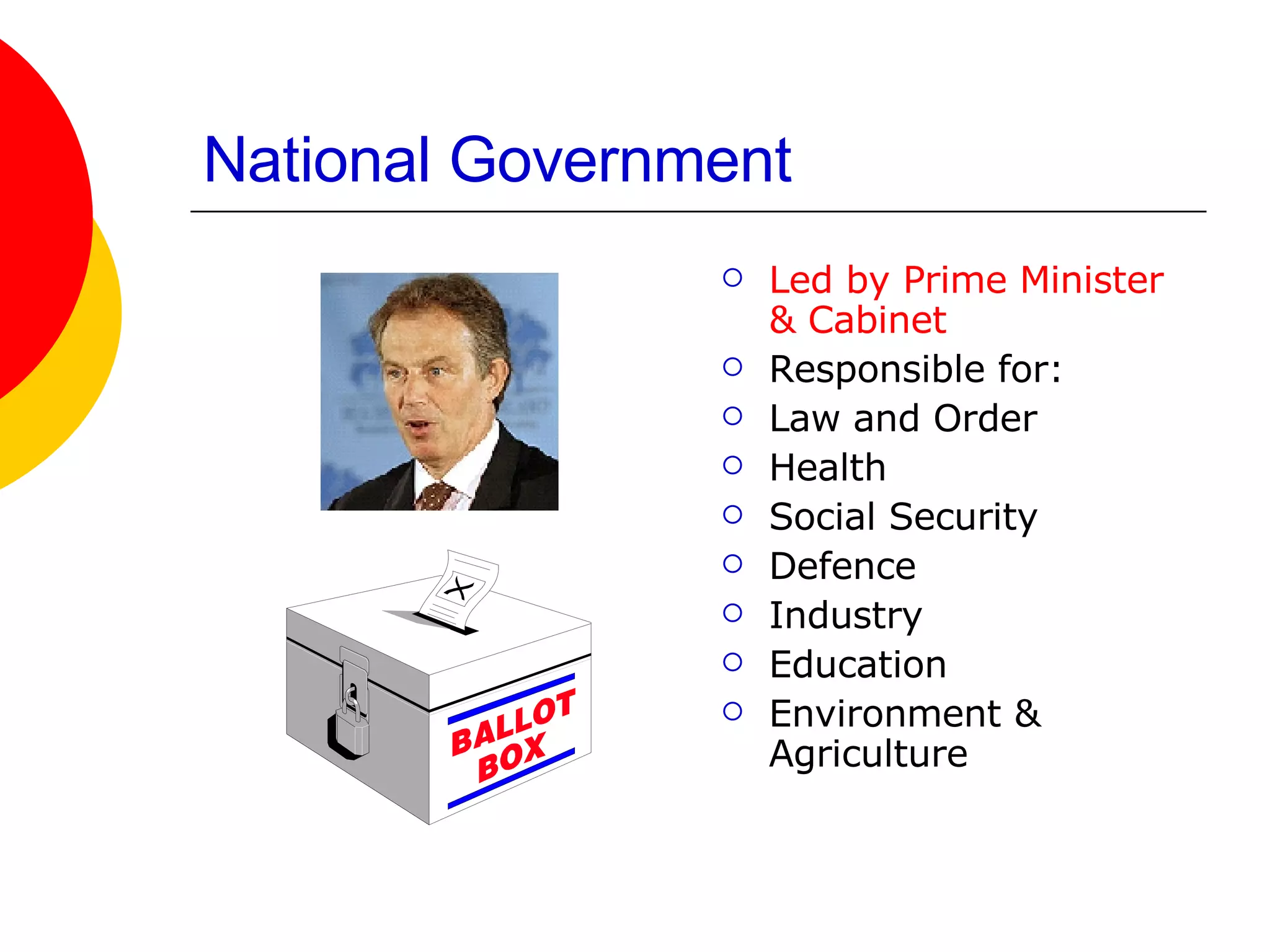 Local And National Government | PPT