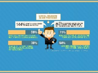 Local-Digital Marketing-Infographic | PPT