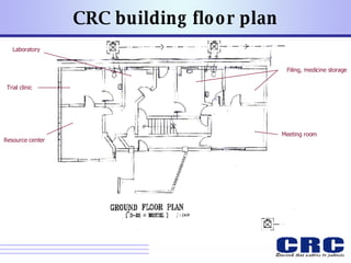 Local CRC, Sabah | PPT