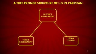 Local government in Pakistan | PPTX