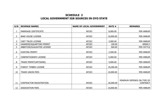 LOCAL-GOVERNMENT-CONSOLIDATED-REVENUE-CODES-1.pdf
