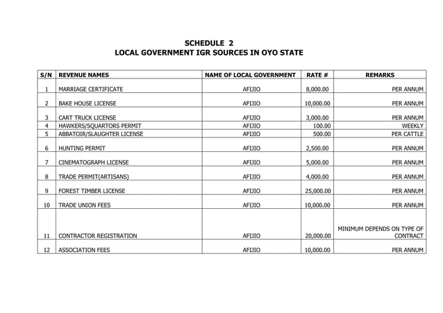 LOCAL-GOVERNMENT-CONSOLIDATED-REVENUE-CODES-1.pdf