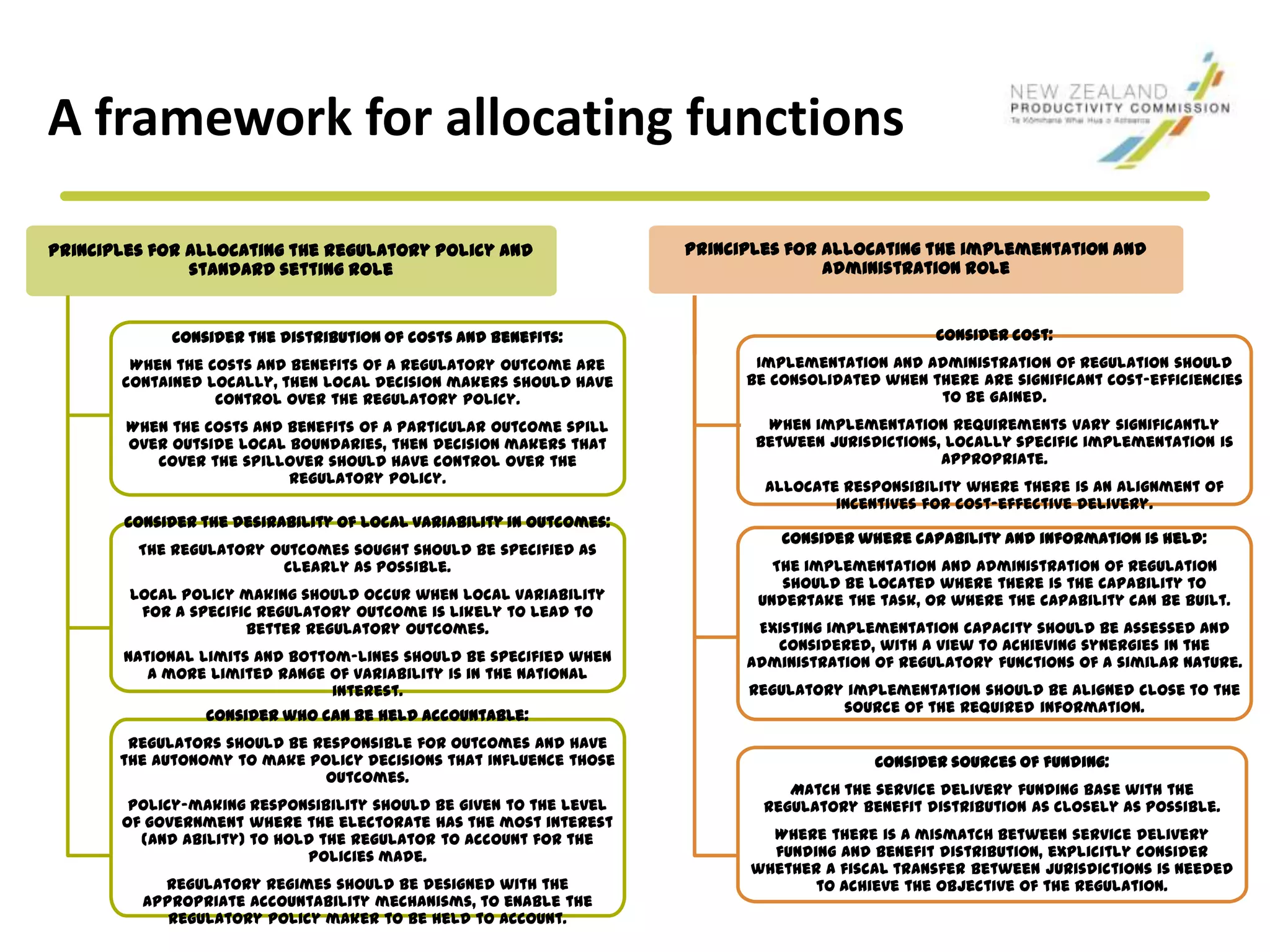 Towards better local regulation - final report | PPTX | Financial ...