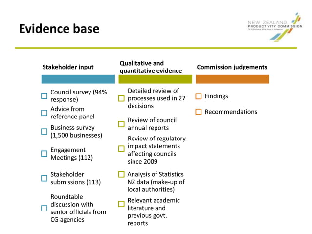 Towards better local regulation - final report | PPTX | Financial ...