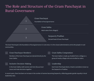 LOCAL-GOVERNMENT-IN-RURAL AREAS GRASS ROOTS OF DEMOCRACY PART 1 | PDF