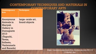 Local-Materials-used-in-creating.pdf.conarts | PDF