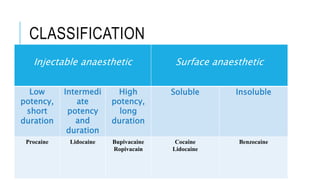 Local A.pptx of ansthesia and local anesthetic | PPT