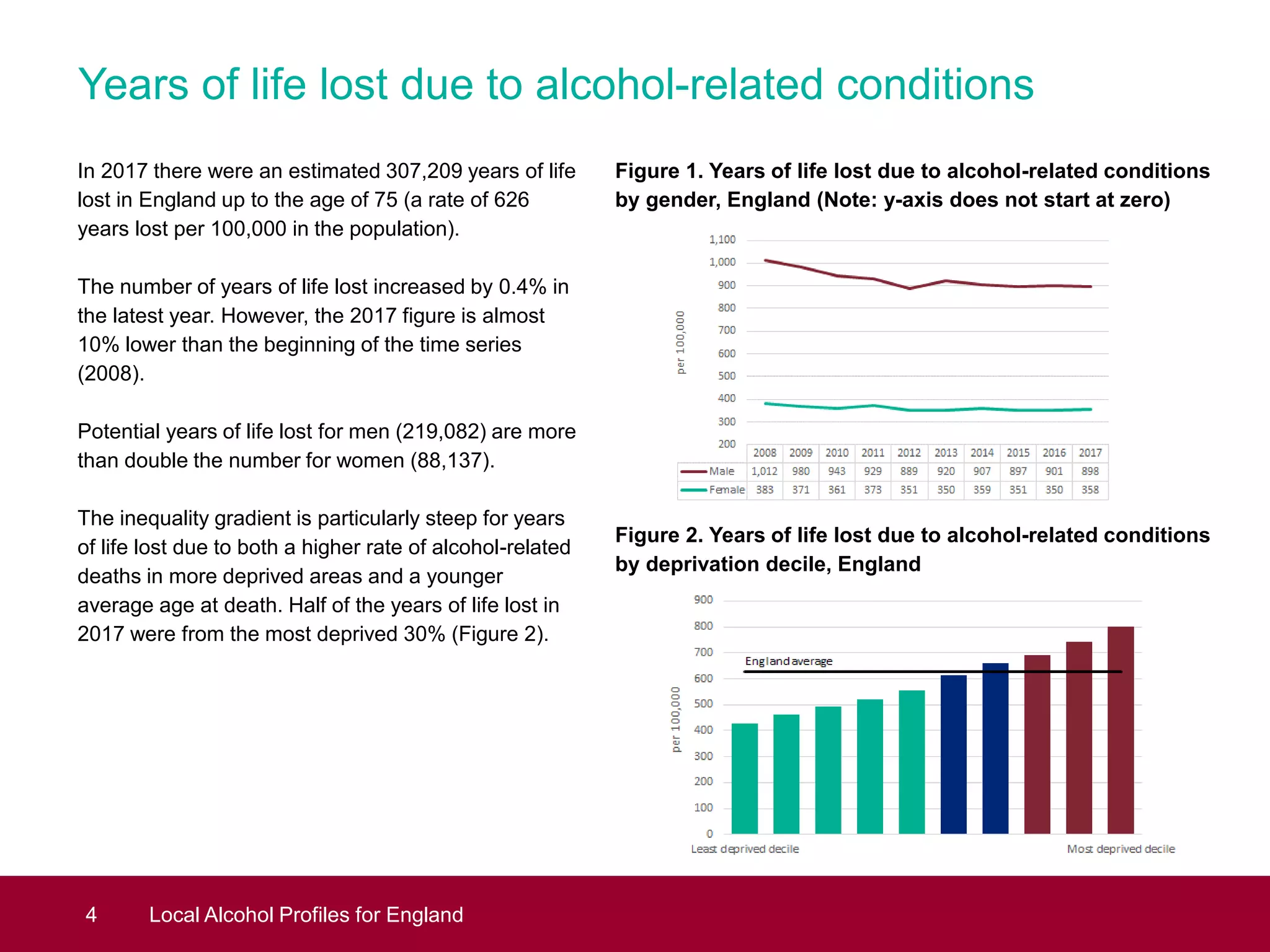 Local alcohol profiles for england december 2018 | PPT