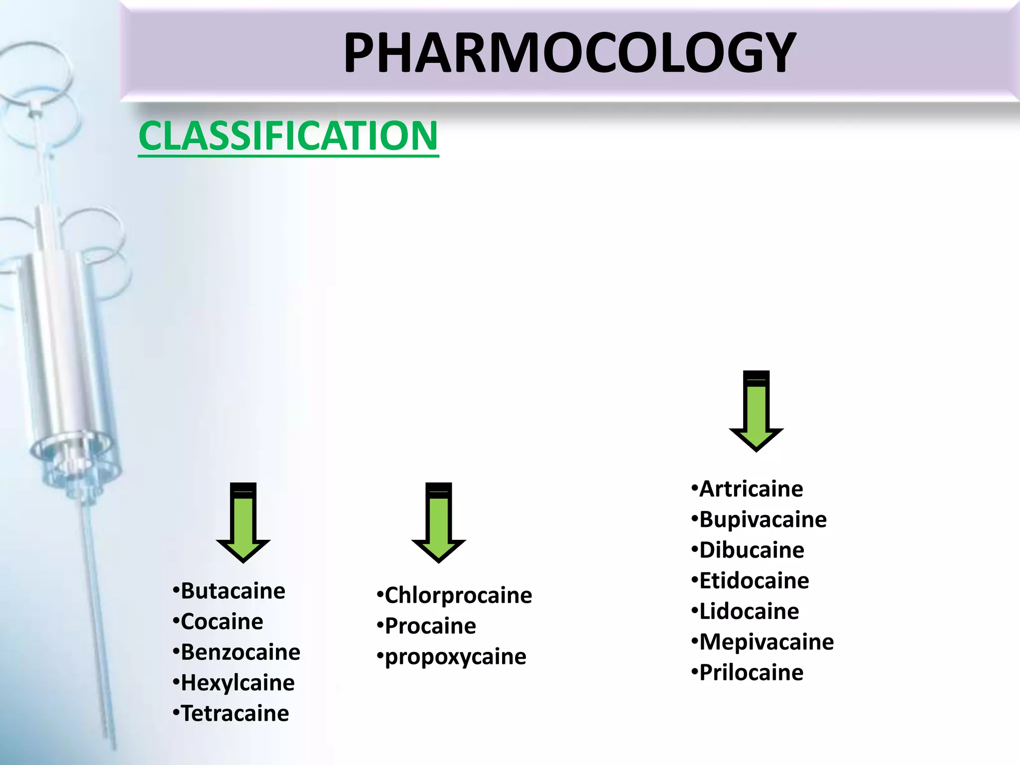 "LOCAL-ANAESTHESIA" | PPTX